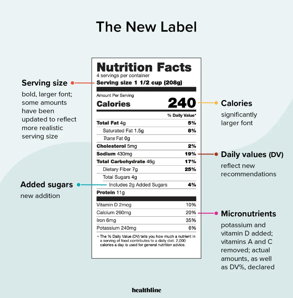 Reading A Nutrition Label Bariatric Centers Blog